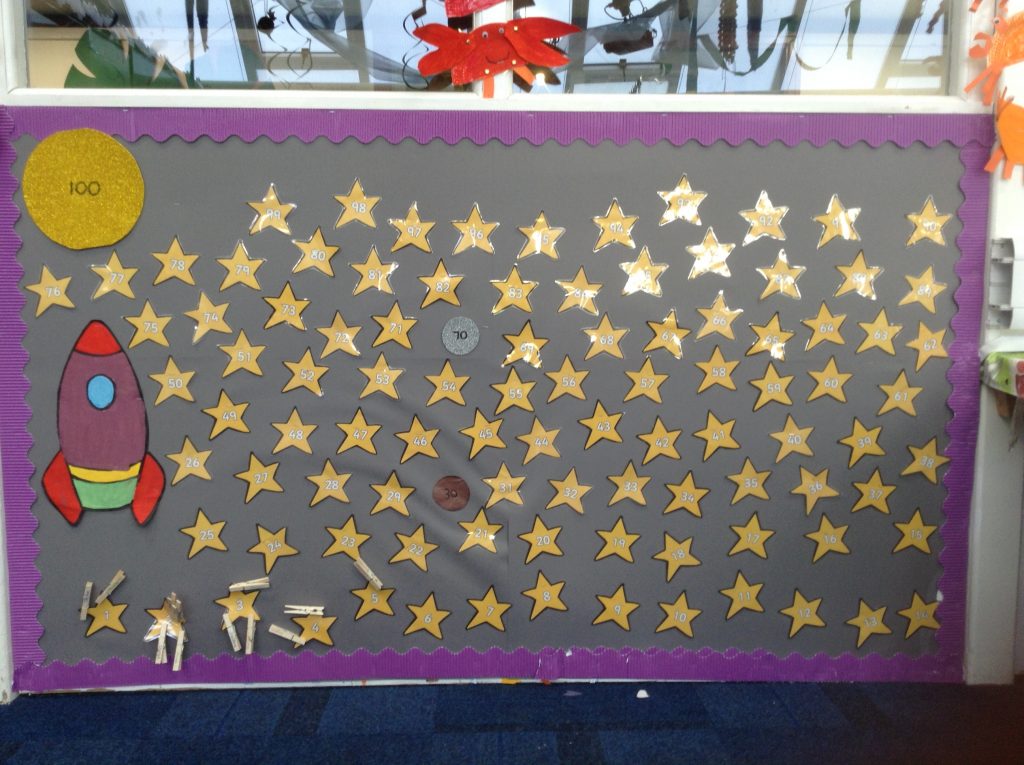 Have you spotted your class reading challenge display? | Green Top School