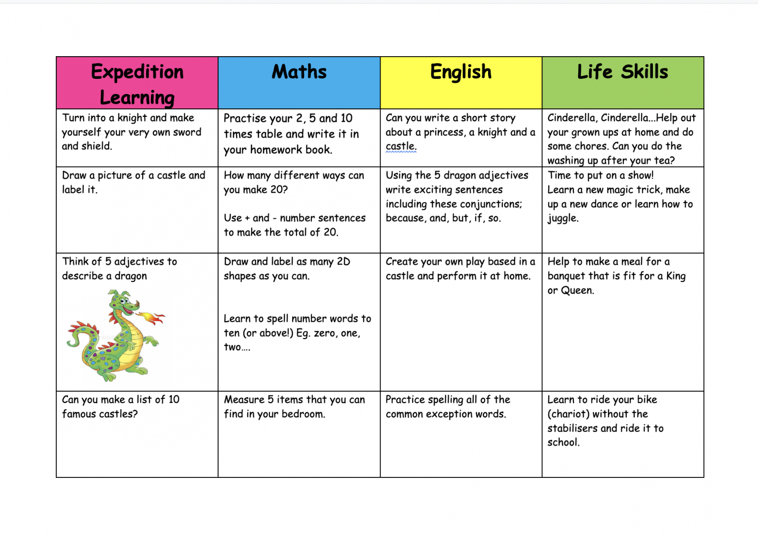 Year 1 homework menu | Green Top School