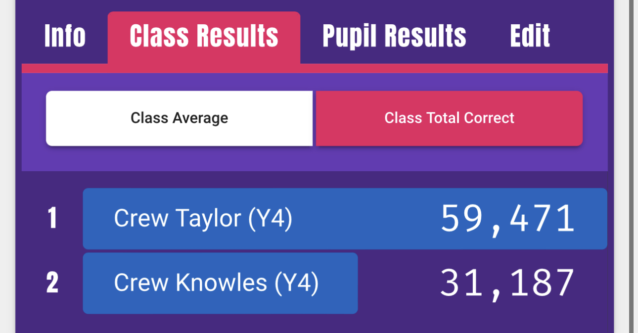 Year 4 – TTRockstars Update | Green Top School