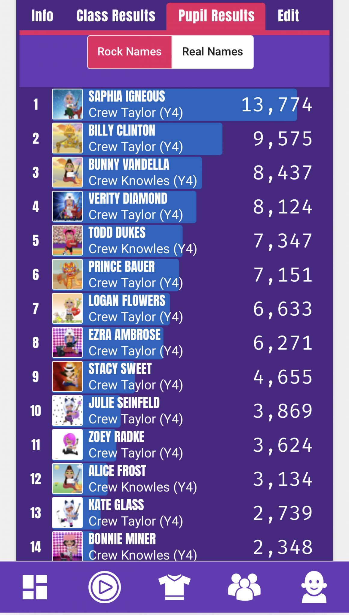 Year 4 – TTRockstars Update | Green Top School