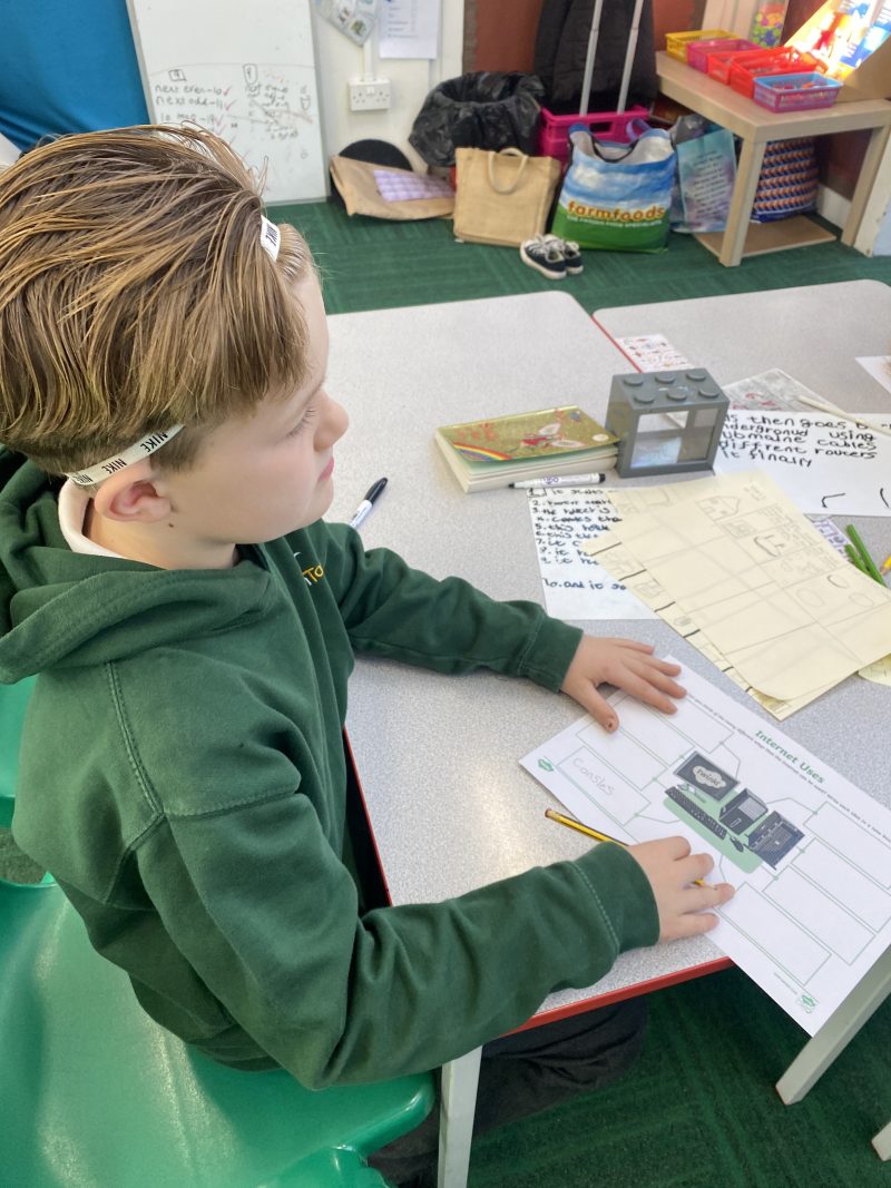 Crew Knowles: E-Safety Day | Green Top School