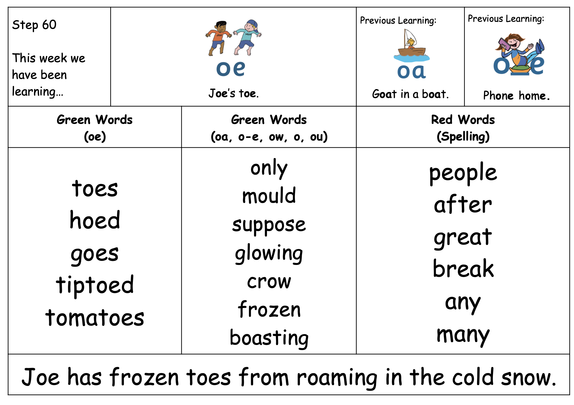 Year 1 Phonics | Green Top School