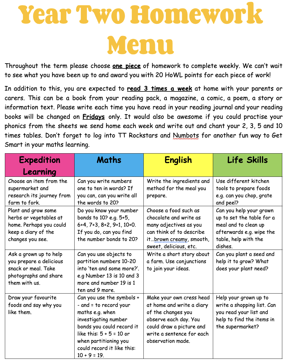 Year 2 Spring term extended study menu | Green Top School