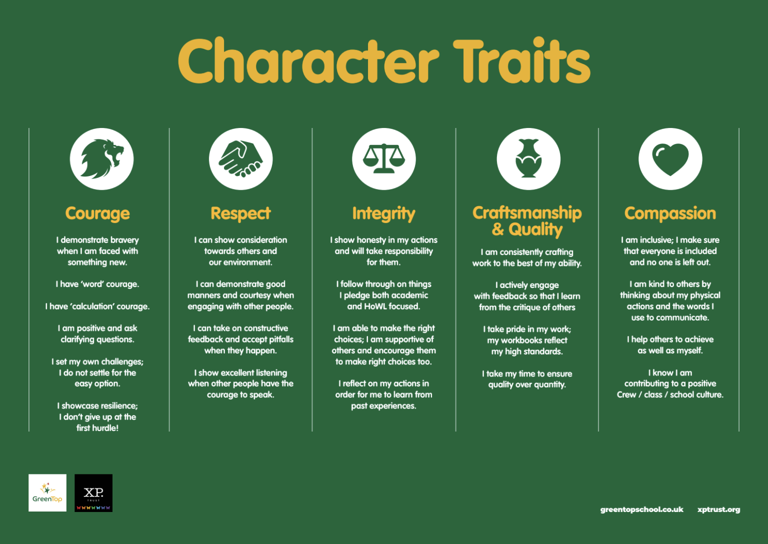 Class 5: Character Trait Badges | Green Top School