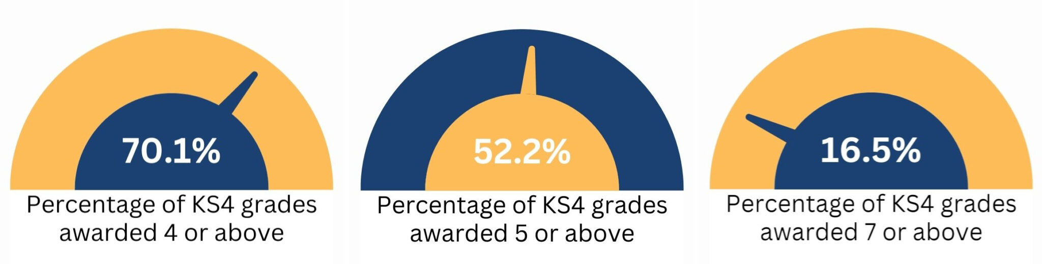 Rednock School | Where everyone matters