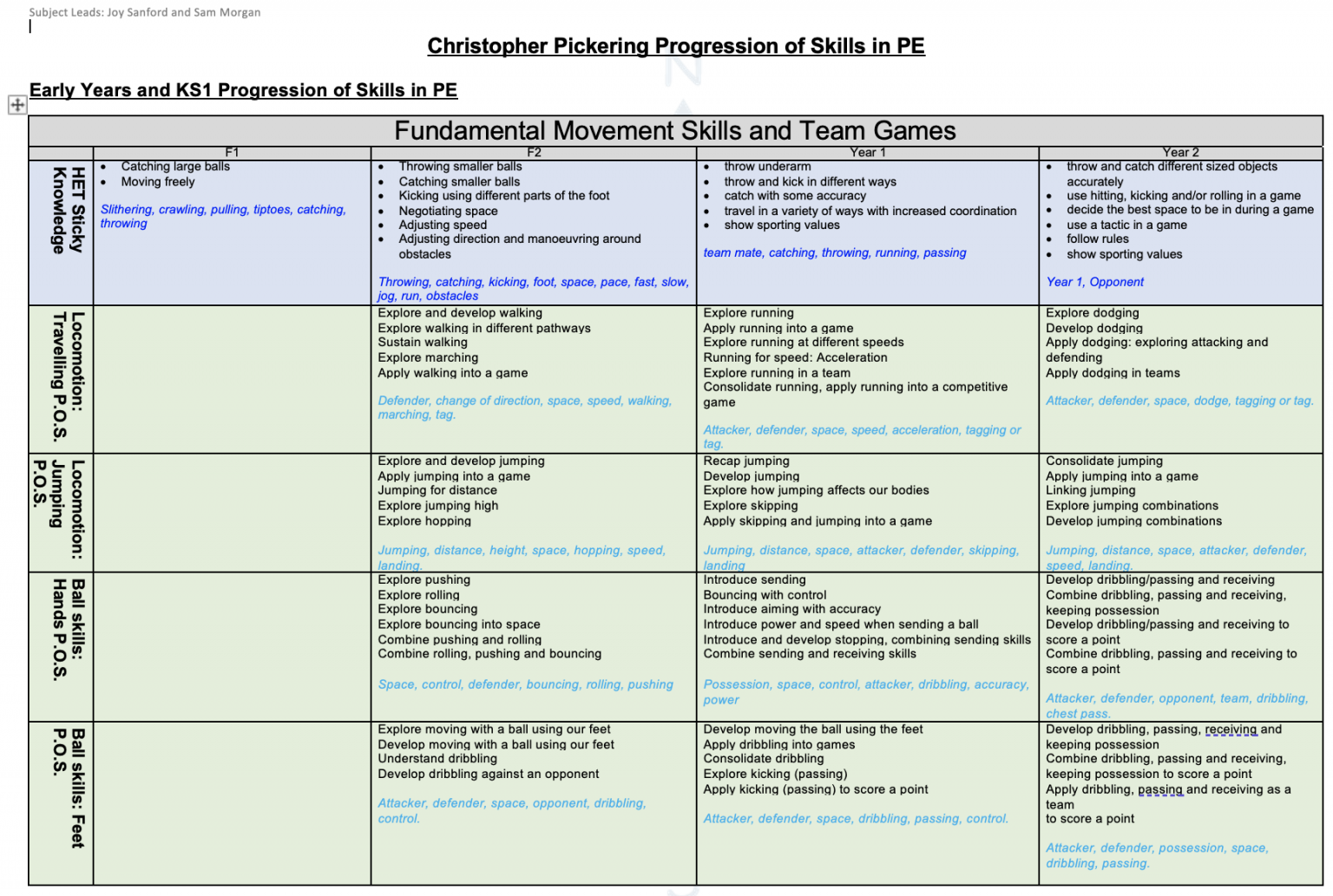 PE Curriculum Content and Progression | Christopher Pickering Primary ...