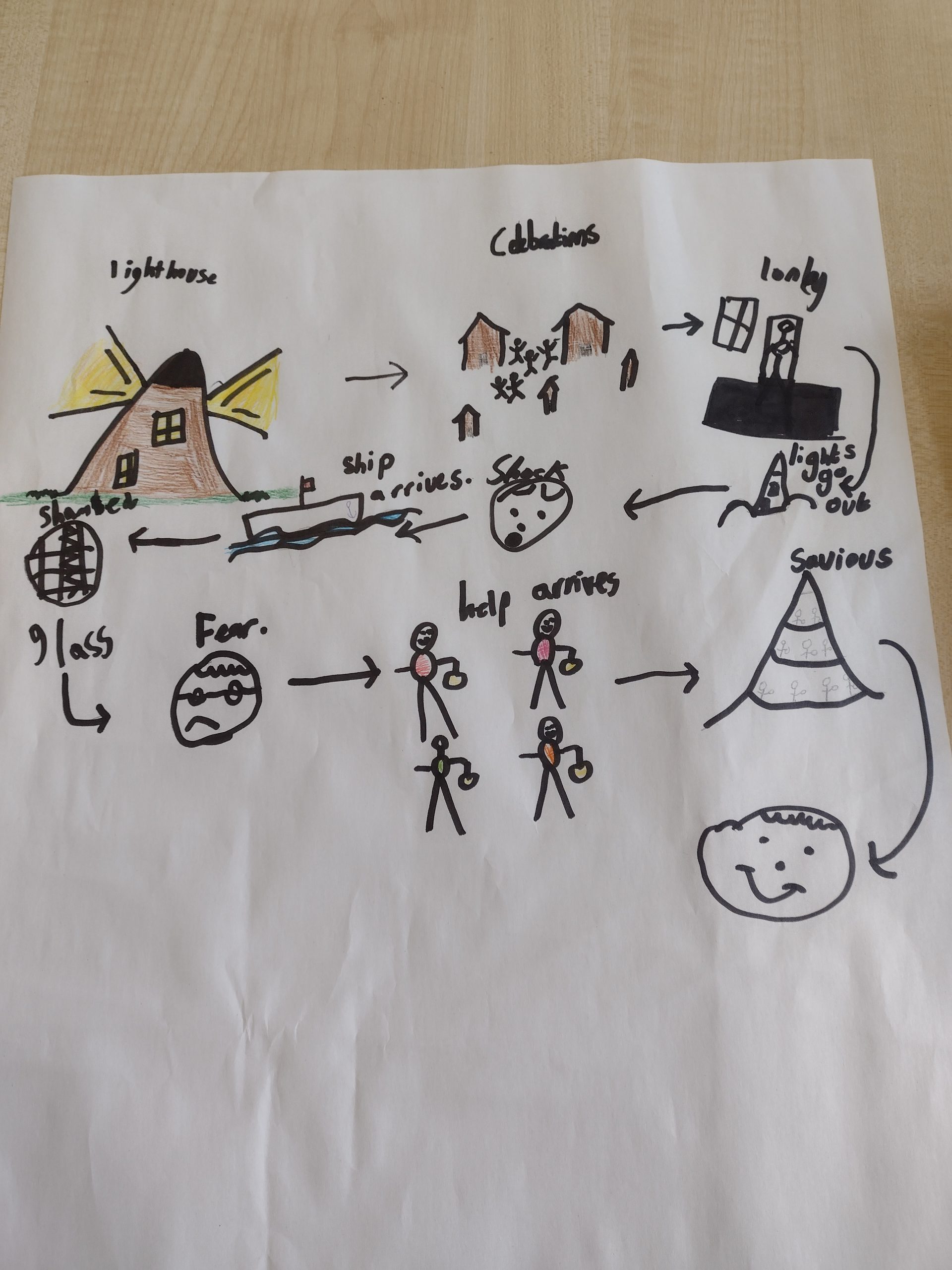 story mapping! | Christopher Pickering Primary School