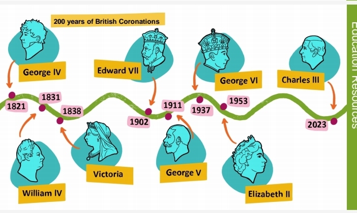 Y4 – KING CHARLES III CORONATION: Coronations – What are they and why ...