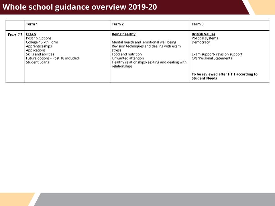 Guidance Curriculum | Burnside College