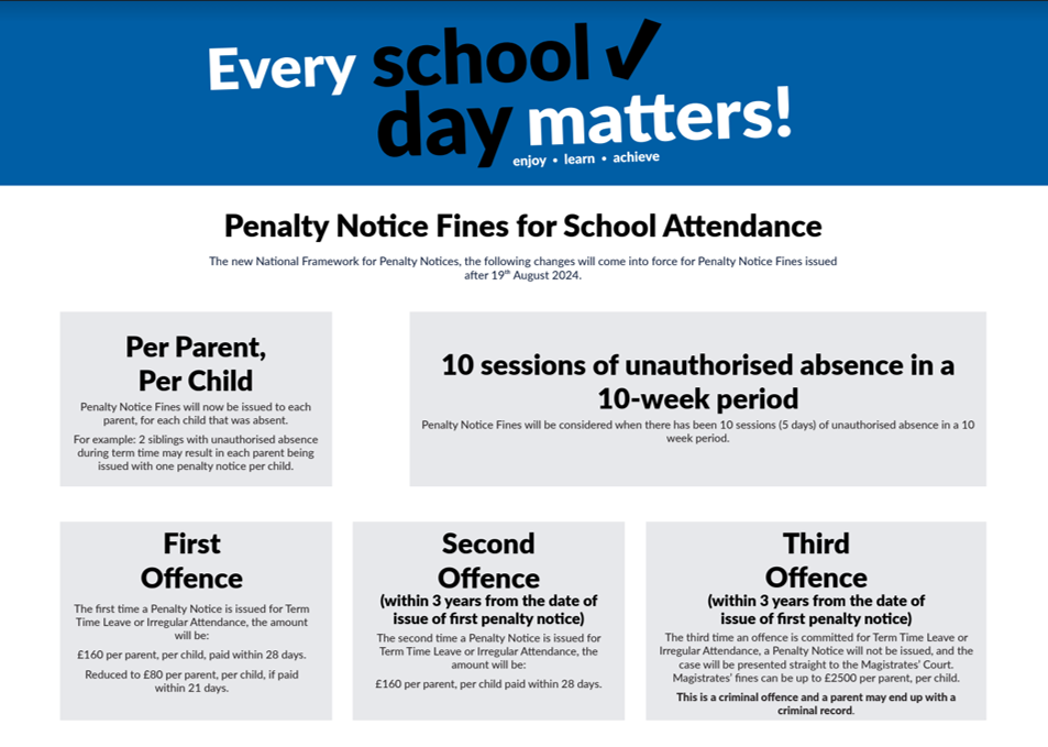 Changes to Attendance Penalty Notices | St Oswald's CE VA Primary School