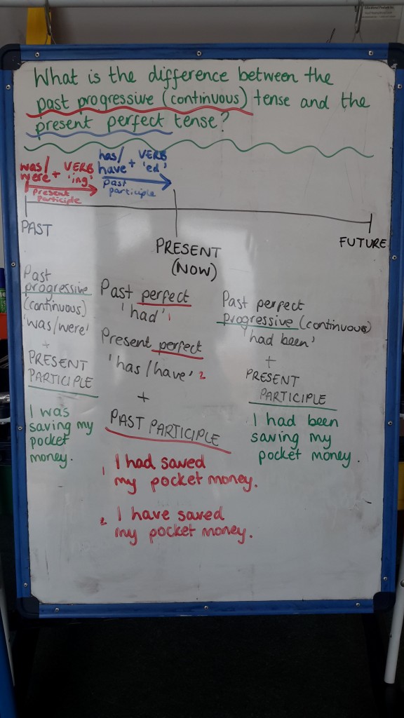 Miss Snowdon’s grammar lesson: Past progressive, past perfect, present ...