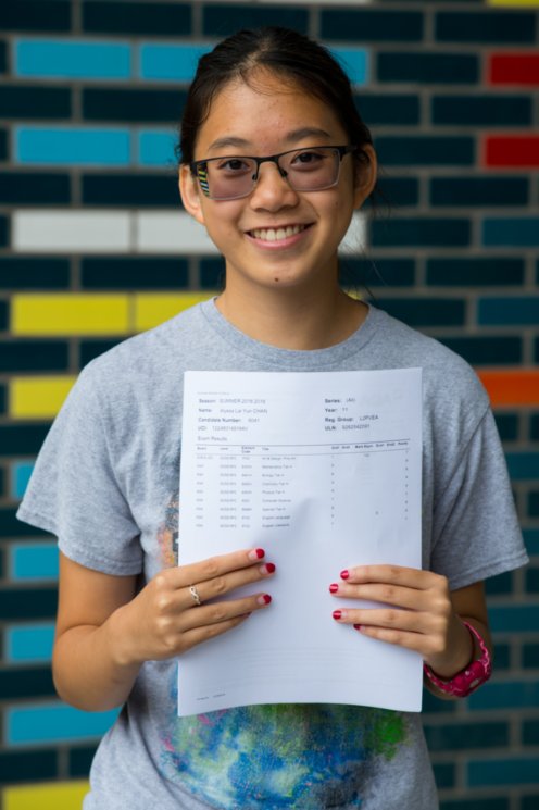 Second Year of Excellent GCSE Results at The Academy | UCL Academy