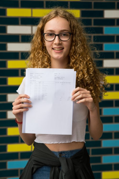 Second Year of Excellent GCSE Results at The Academy | UCL Academy
