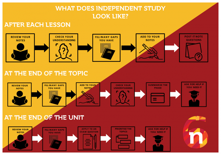 Study Vs. Revision: A guide | John Henry Newman