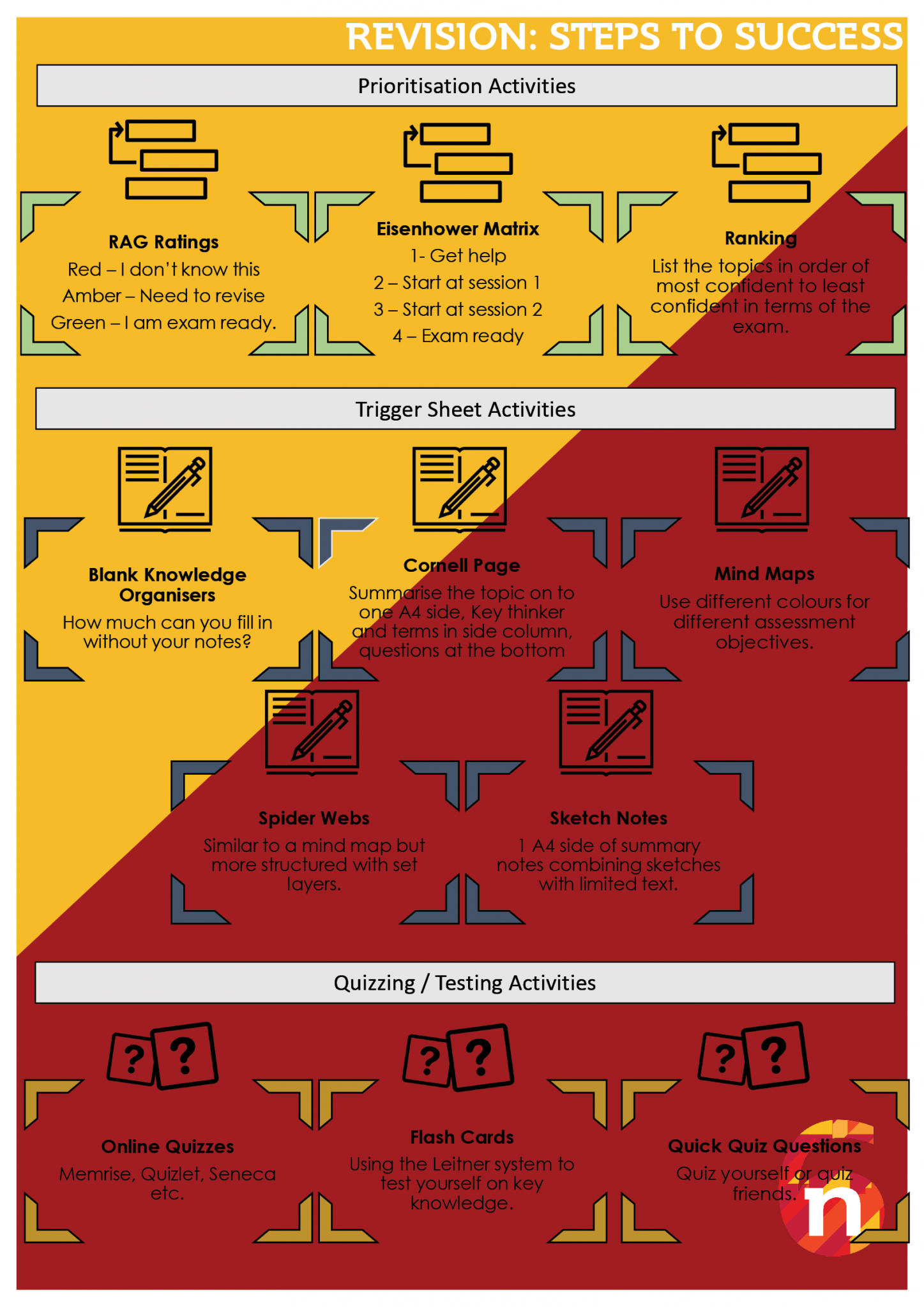 Study Vs. Revision: A guide - John Henry Newman