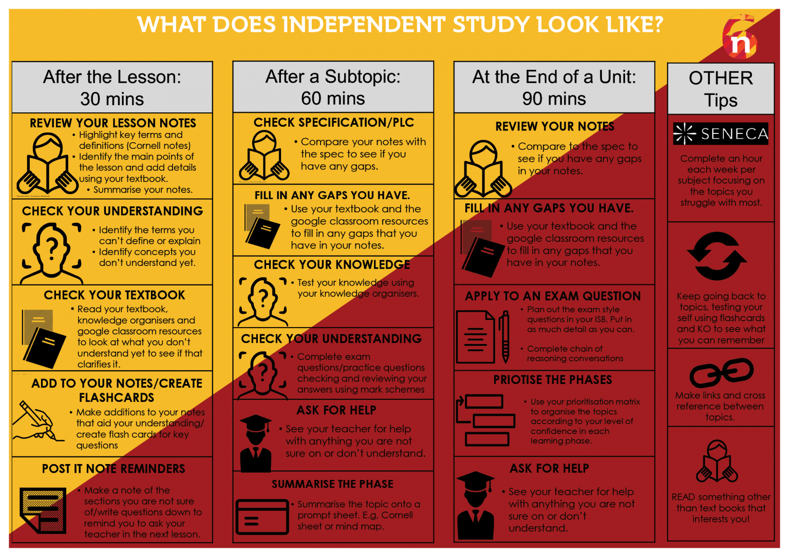 Study Vs. Revision: A guide | John Henry Newman