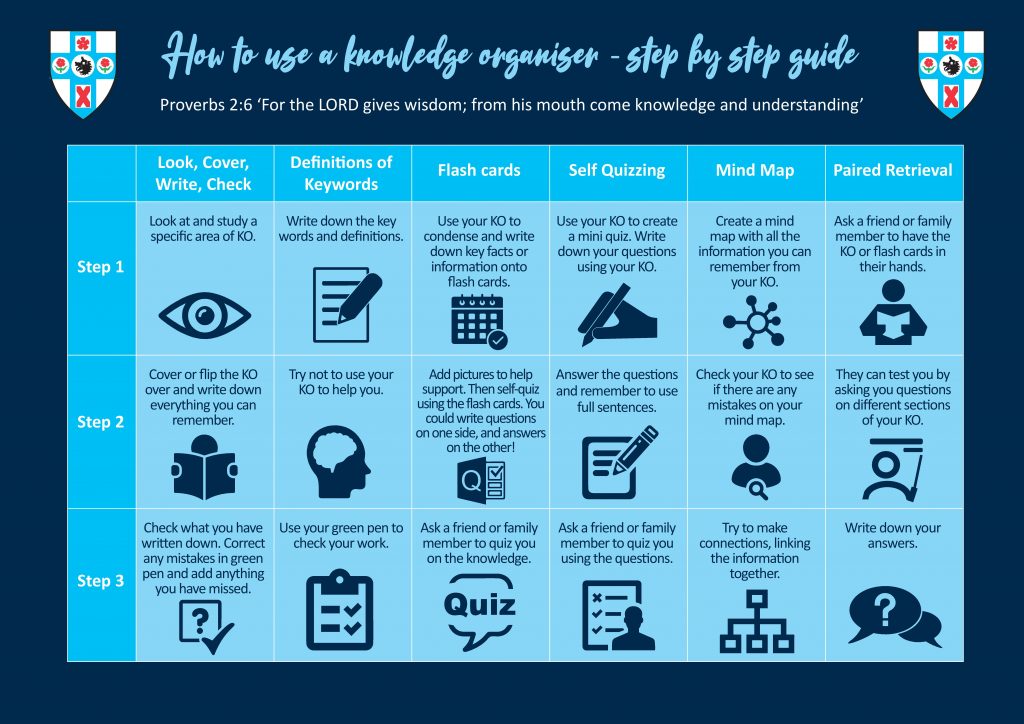 Knowledge Organisers | St Edmund's Catholic Academy