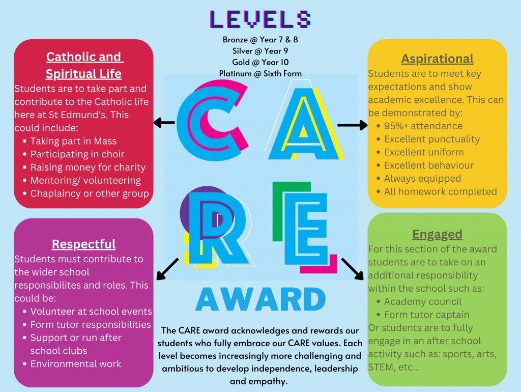 CARE Award | St Edmund's Catholic Academy