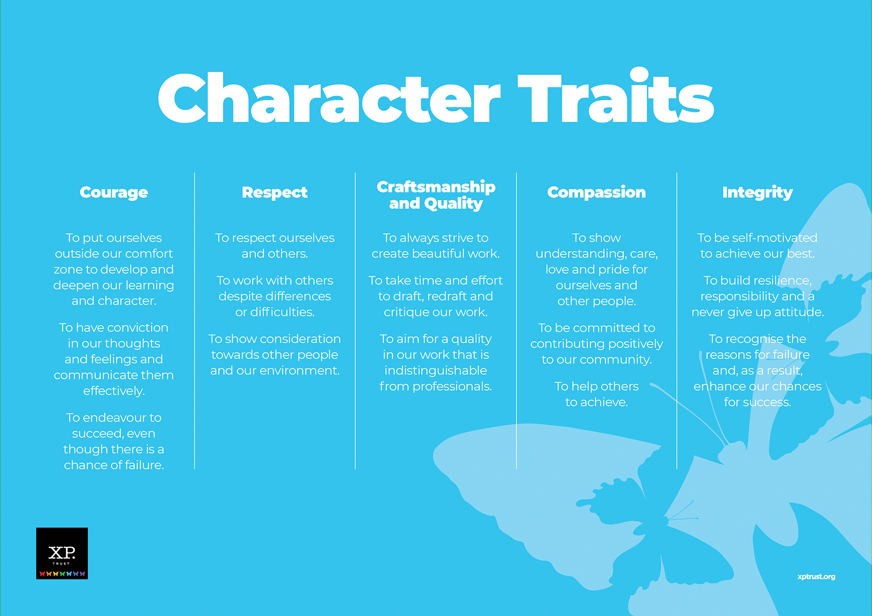 Our Character Traits – XP Trust