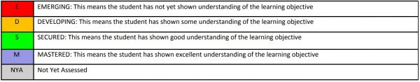 AFA Information | Heartlands High School