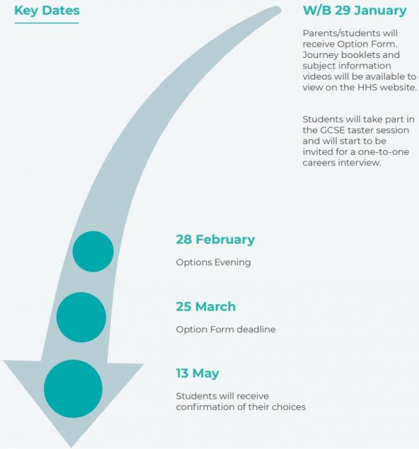 GCSE Options choices: Yr9 | Heartlands High School