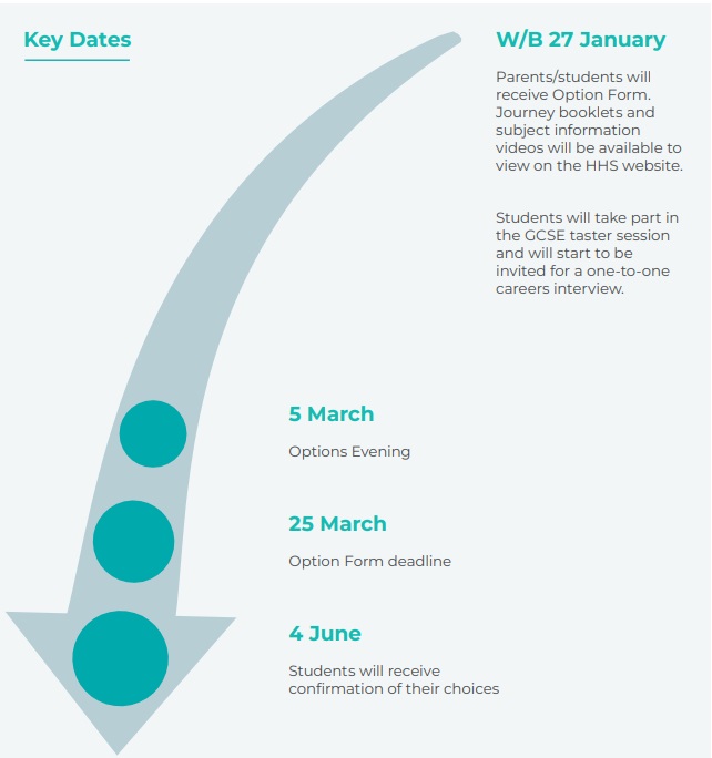 GCSE Options choices: Yr9 | Heartlands High School
