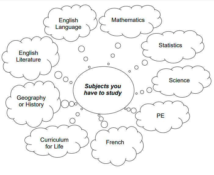 Ebacc Pathway | Kepier School