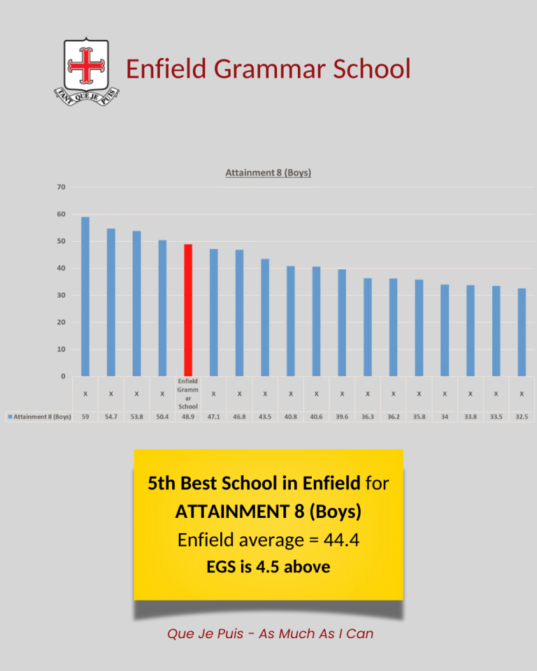 Attainment 8 – What Does It Mean? | ENFIELD GRAMMAR SCHOOL