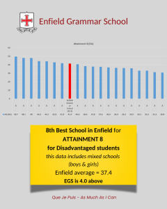 Attainment 8 – What Does It Mean? | ENFIELD GRAMMAR SCHOOL