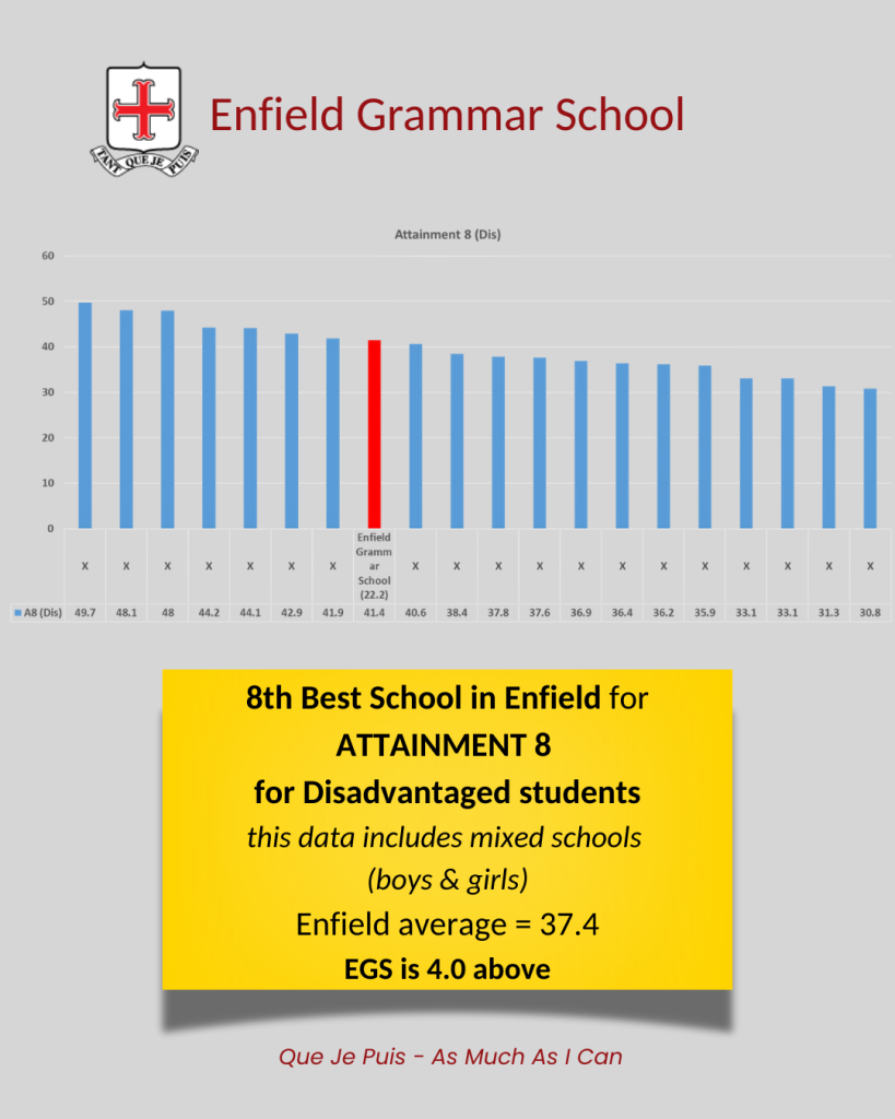 Attainment 8 – What Does It Mean? | ENFIELD GRAMMAR SCHOOL
