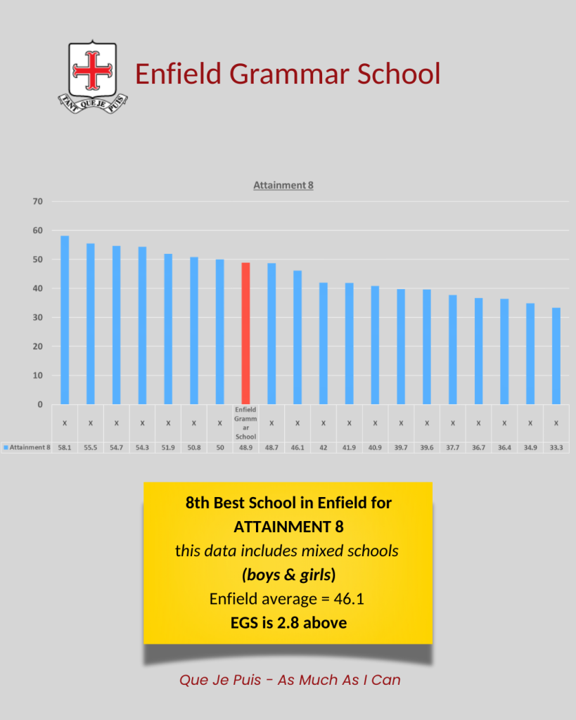 Attainment 8 – What Does It Mean? | ENFIELD GRAMMAR SCHOOL