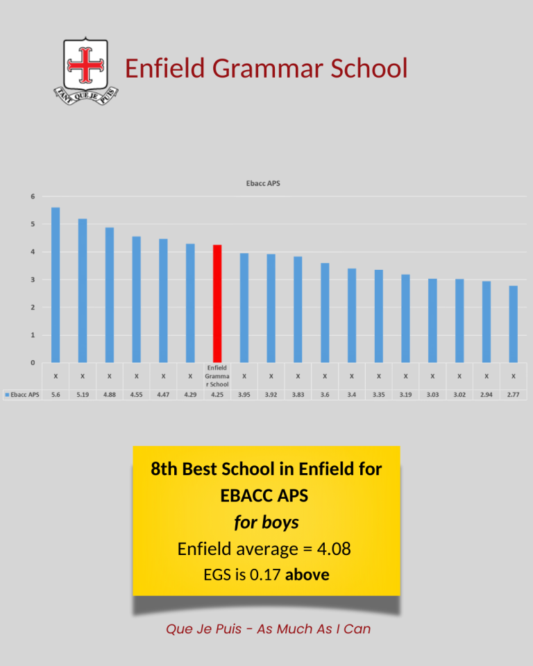 What Is the Ebacc? Understanding the lingo…. | ENFIELD GRAMMAR SCHOOL