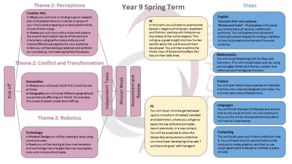 Year 9 | Ansford Academy