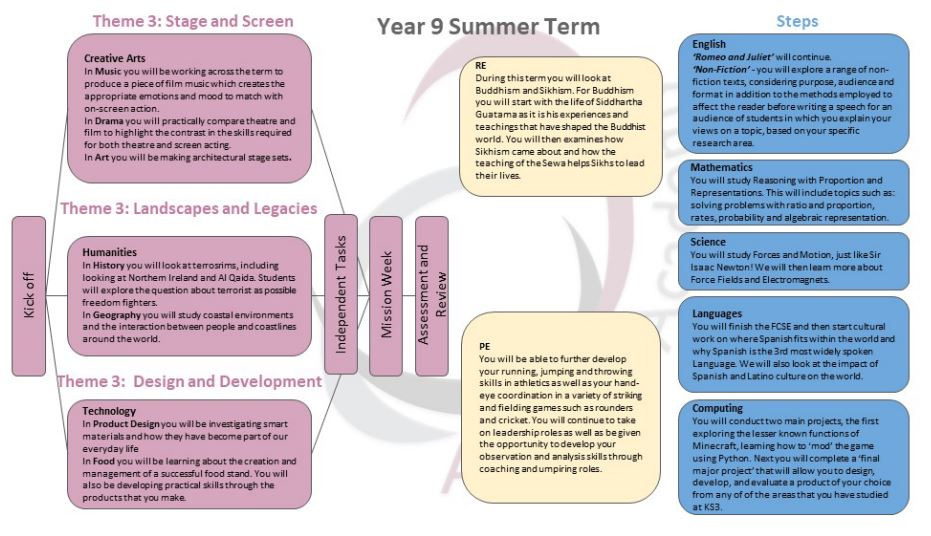 Year 9 | Ansford Academy