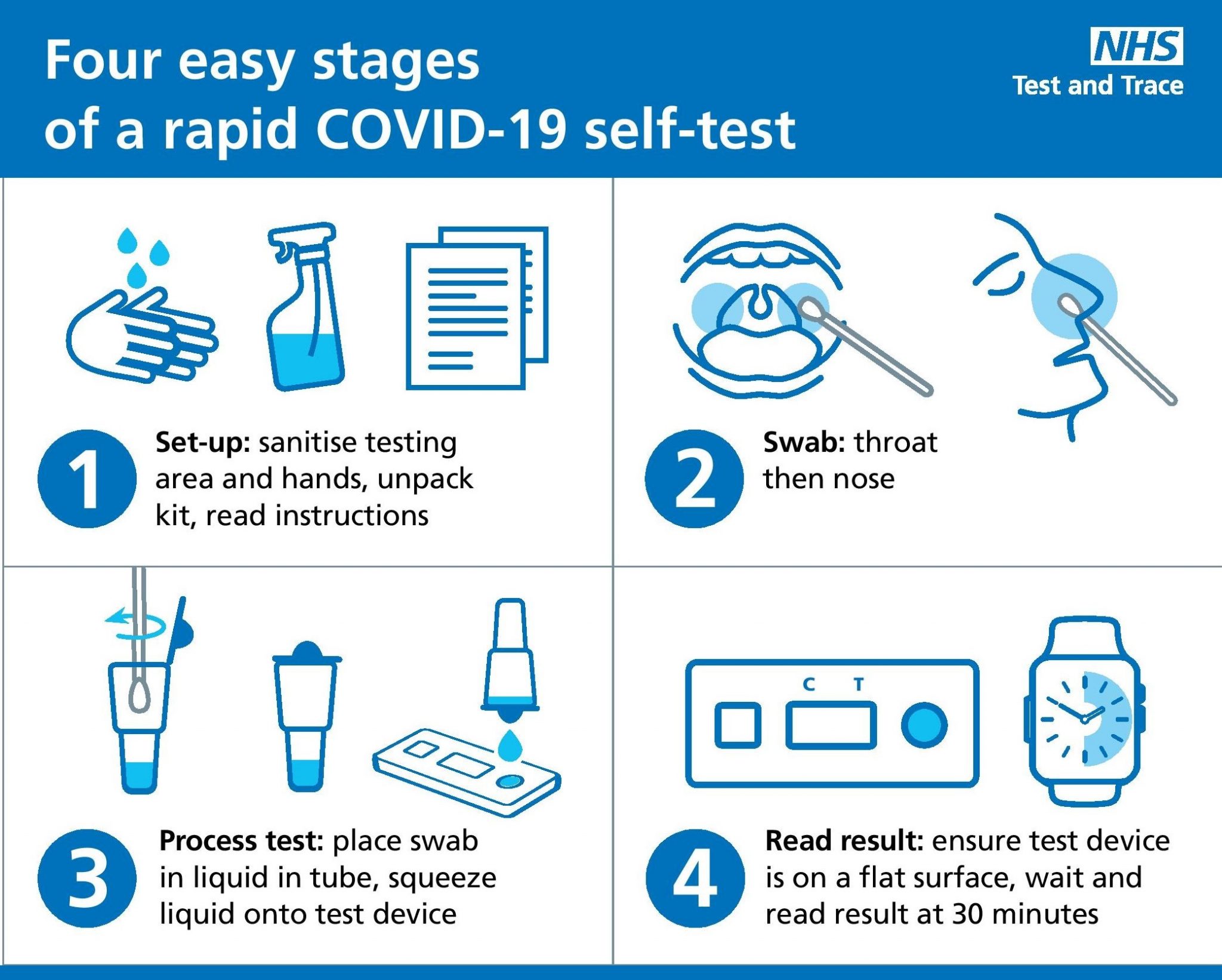 Home Testing Information | St Bonaventure's