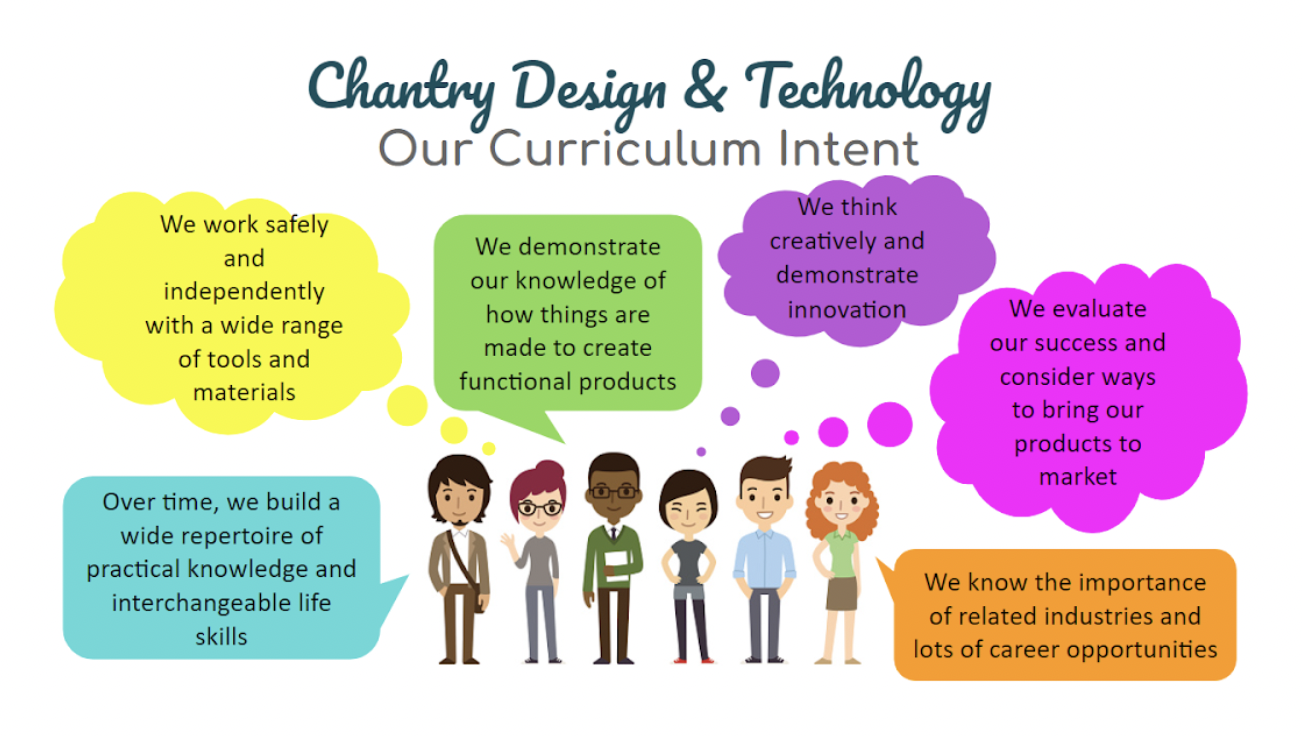 Design Technology Curriculum | Chantry Middle School