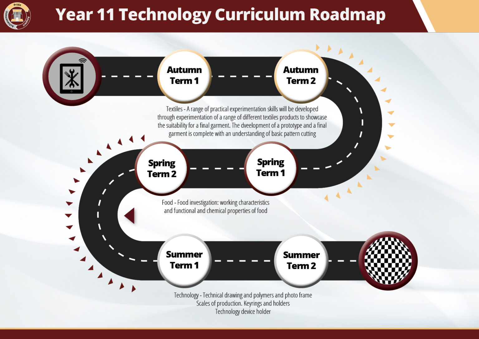 Technology – Burnside College