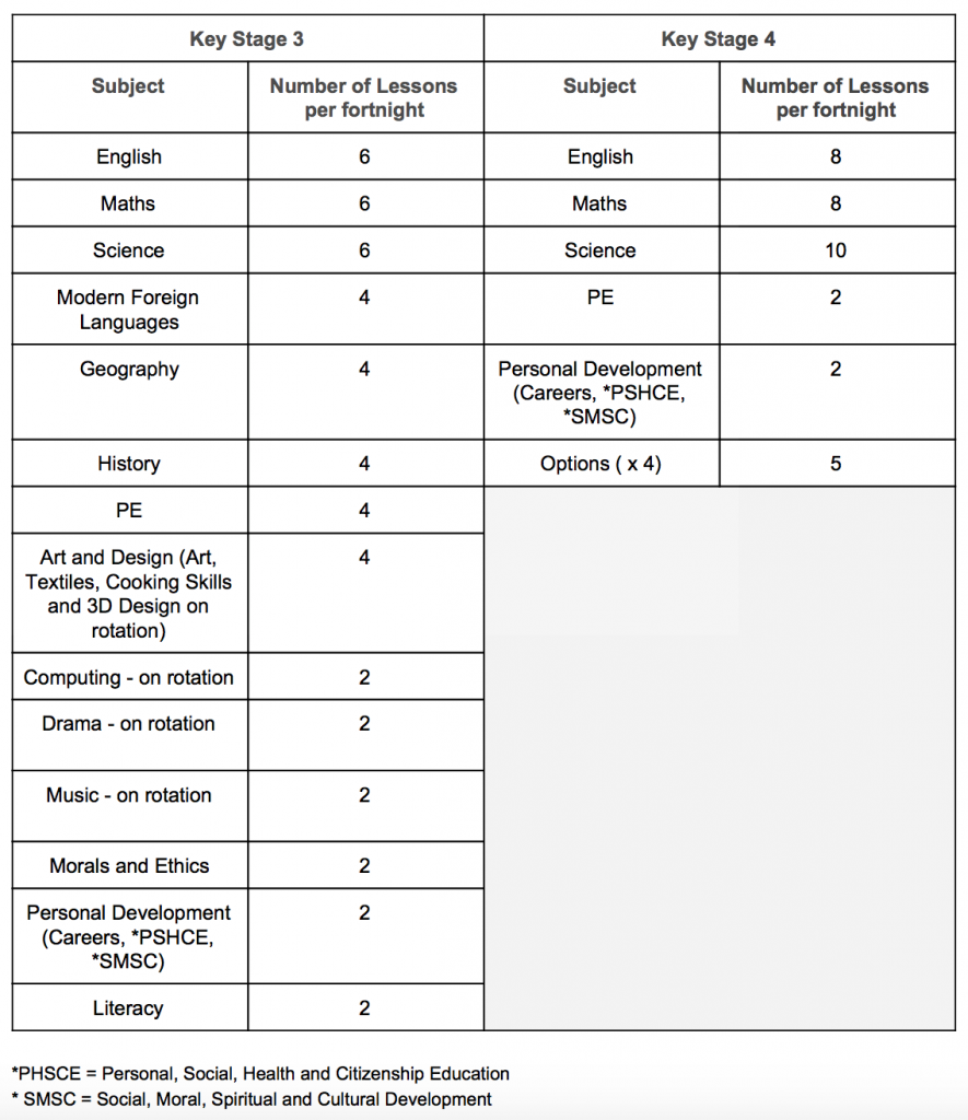 Curriculum Overview | Welcome to Redmoor Academy