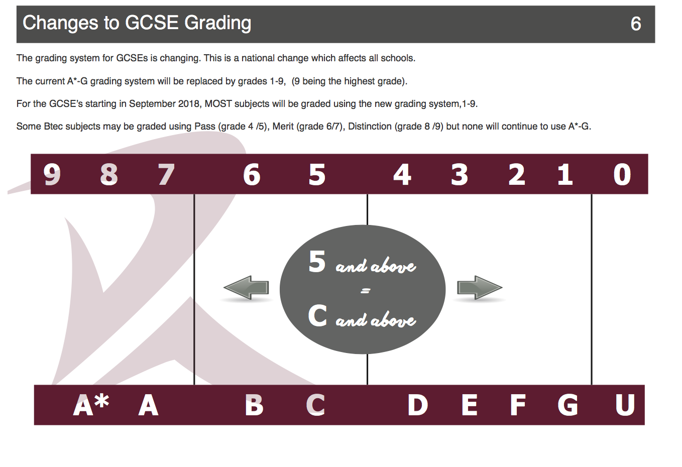 GCSE Options Booklet 2018-19 | Welcome to Redmoor Academy