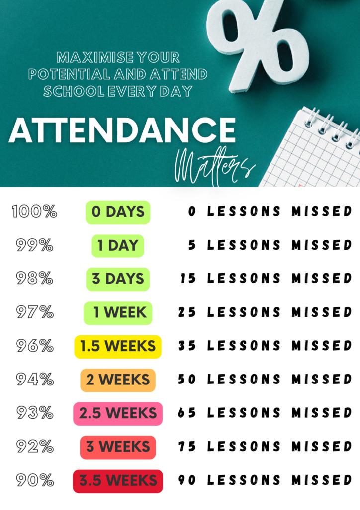 Attendance Matters | Welcome to Redmoor Academy