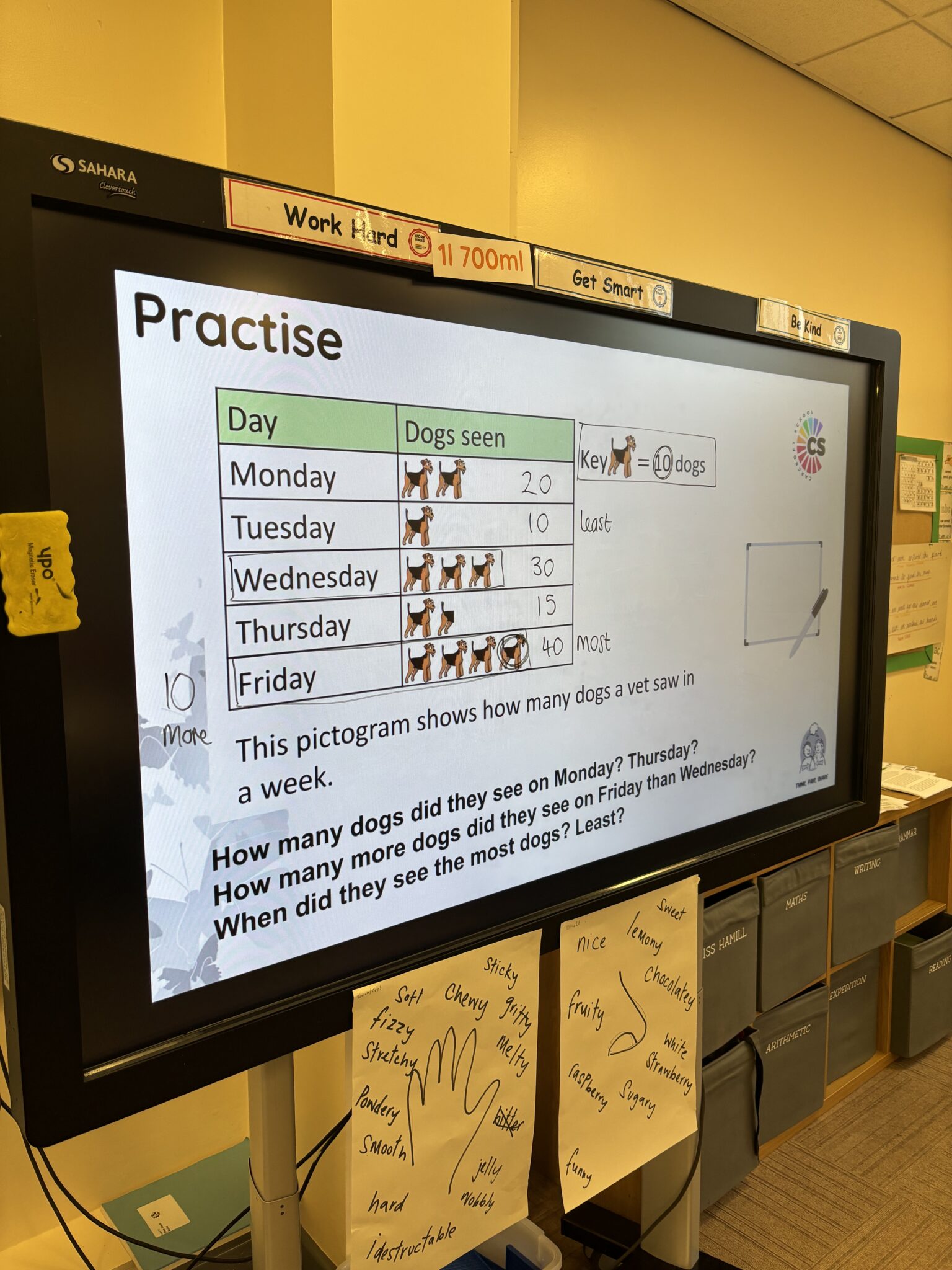 Interpreting Pictograms | Carcroft School