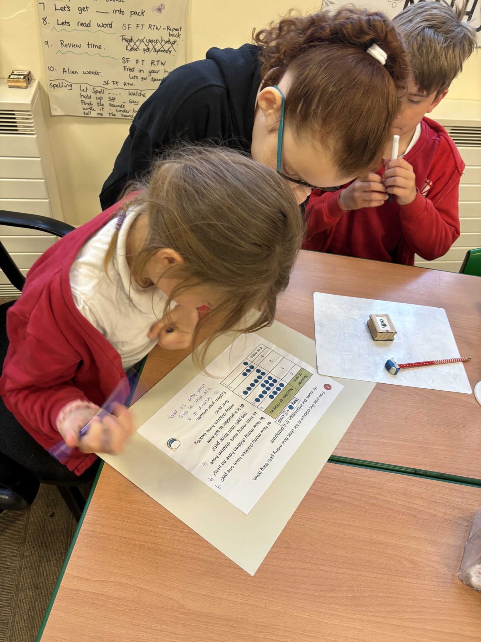 Interpreting Pictograms | Carcroft School