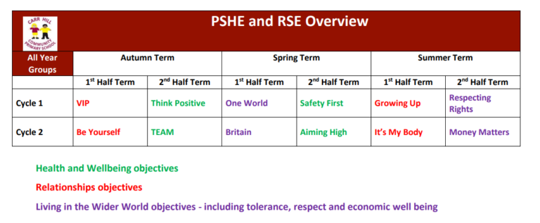 PSHE & RSE – Carr Hill Community Primary School