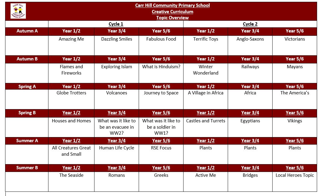 Curriculum Overview – Carr Hill Community Primary School