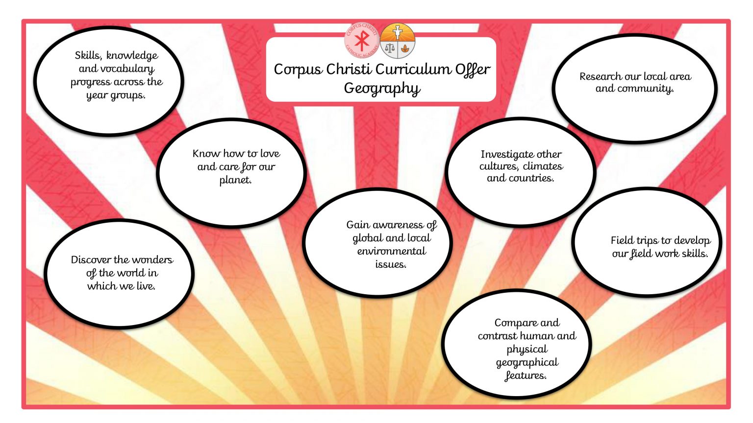 Geography | Corpus Christi Catholic Primary Academy