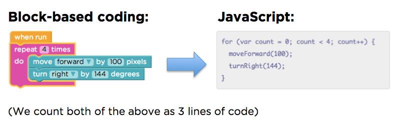 Hour of Code 2017 | ICT in Schools