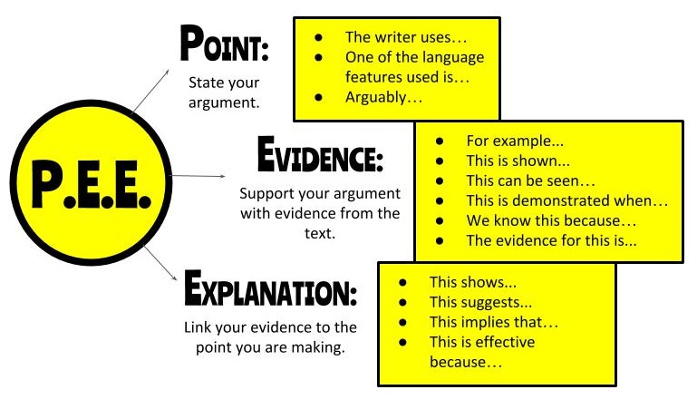 Health & Social Care A1 | St Mary's Catholic School