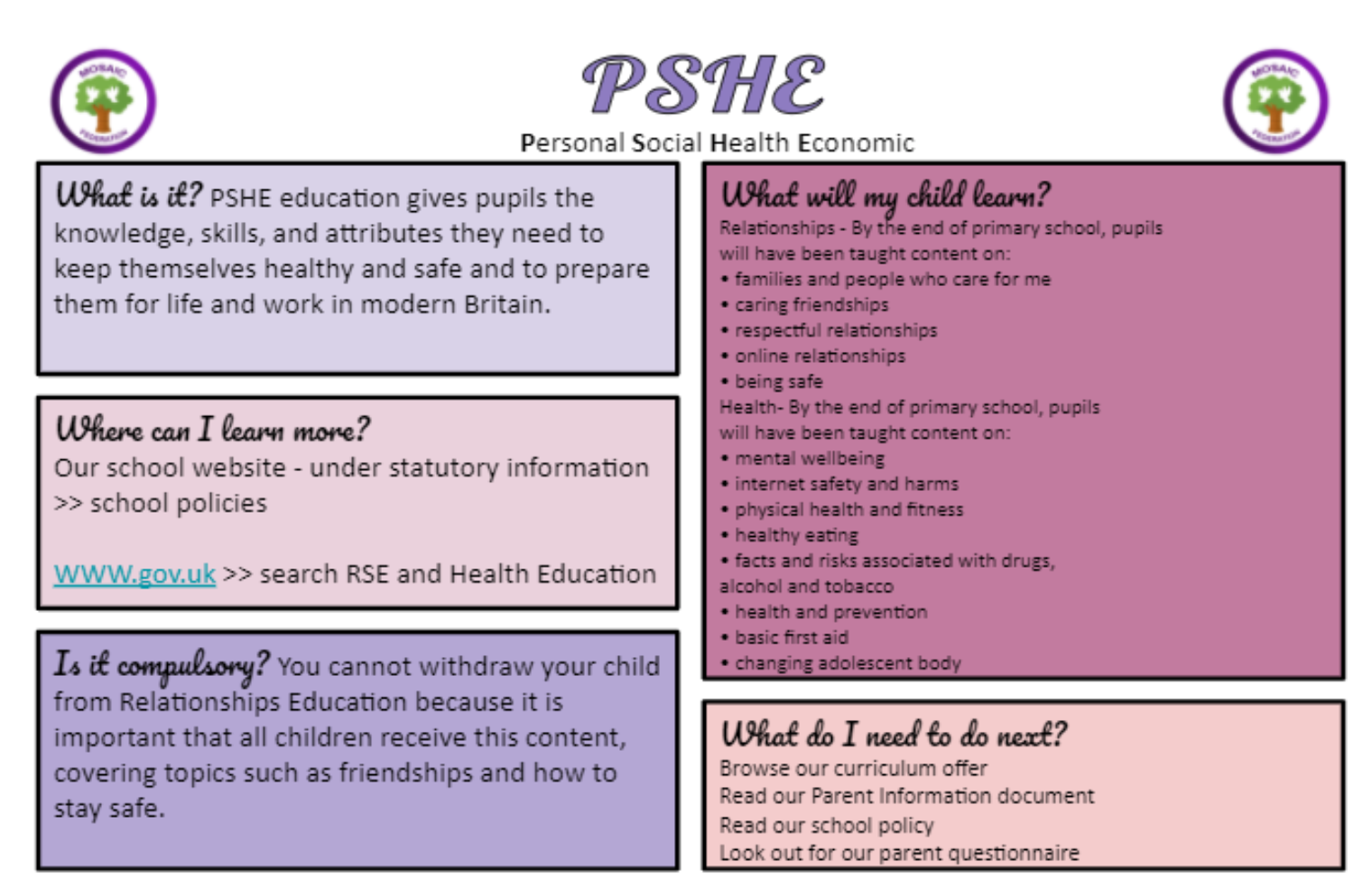 PSHE Parent Consultation | Valley View Primary School