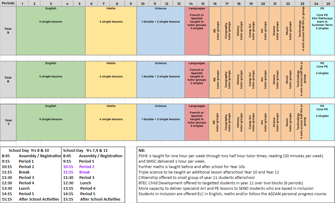 Our Curriculum Offer | Eastlea Community School