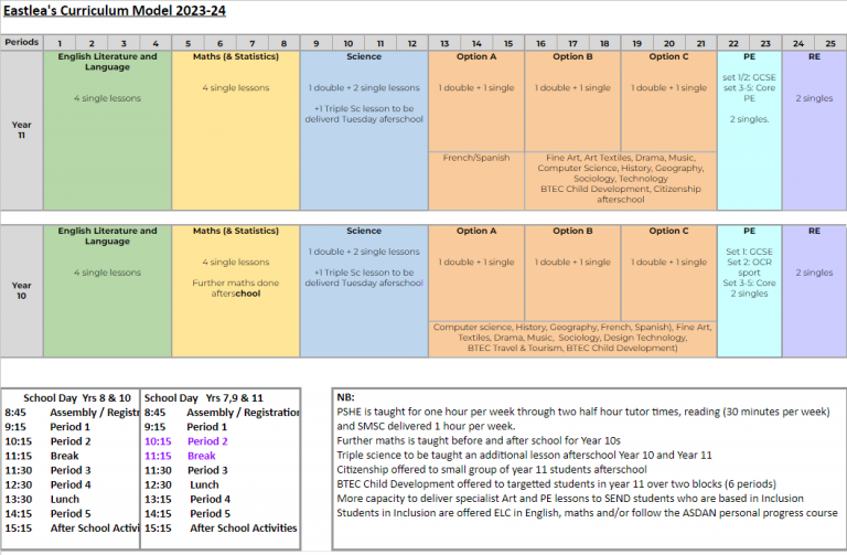 Our Curriculum Offer | Eastlea Community School